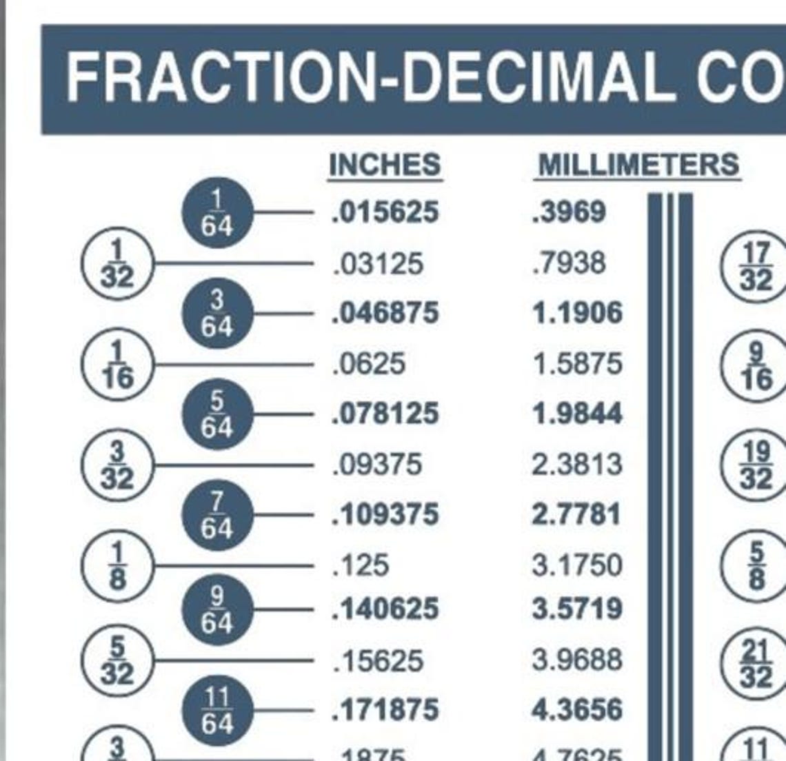 Fraction-decimal Conversion Chart - Etsy Canada