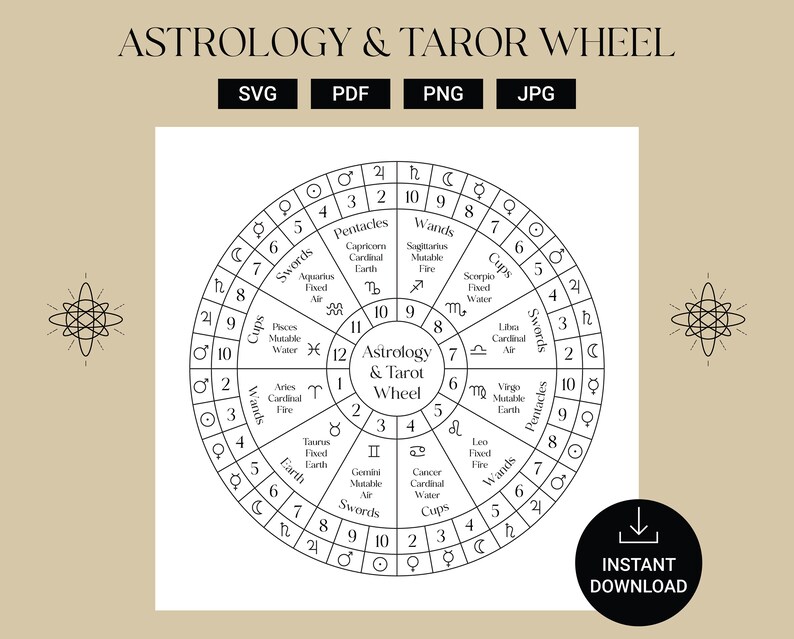 Astrology and Tarot Wheel | the Decans and Planetary Sub-rulers for 12 ...
