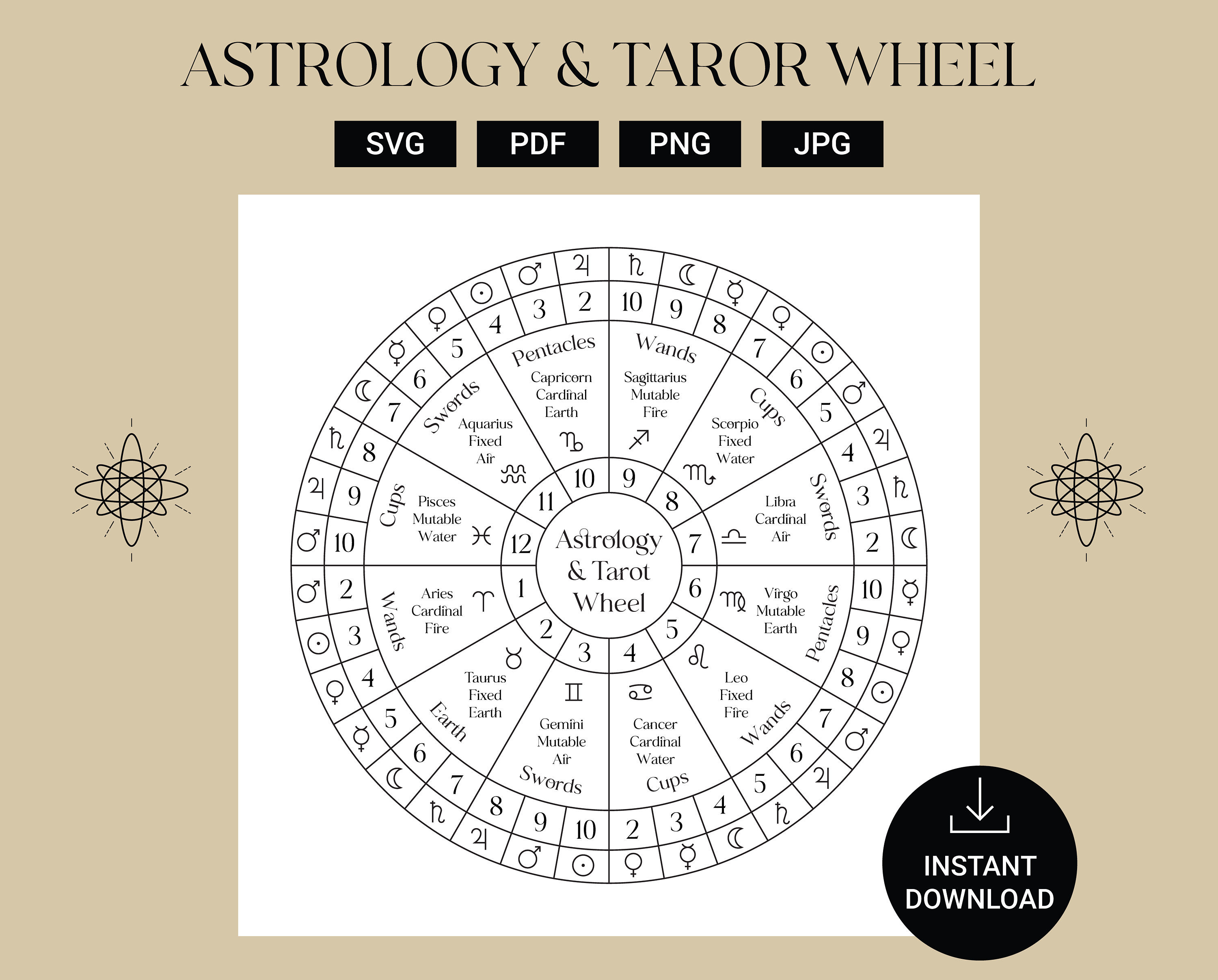 Astrology and Tarot Wheel | the Decans and Planetary Sub-rulers for 12 ...