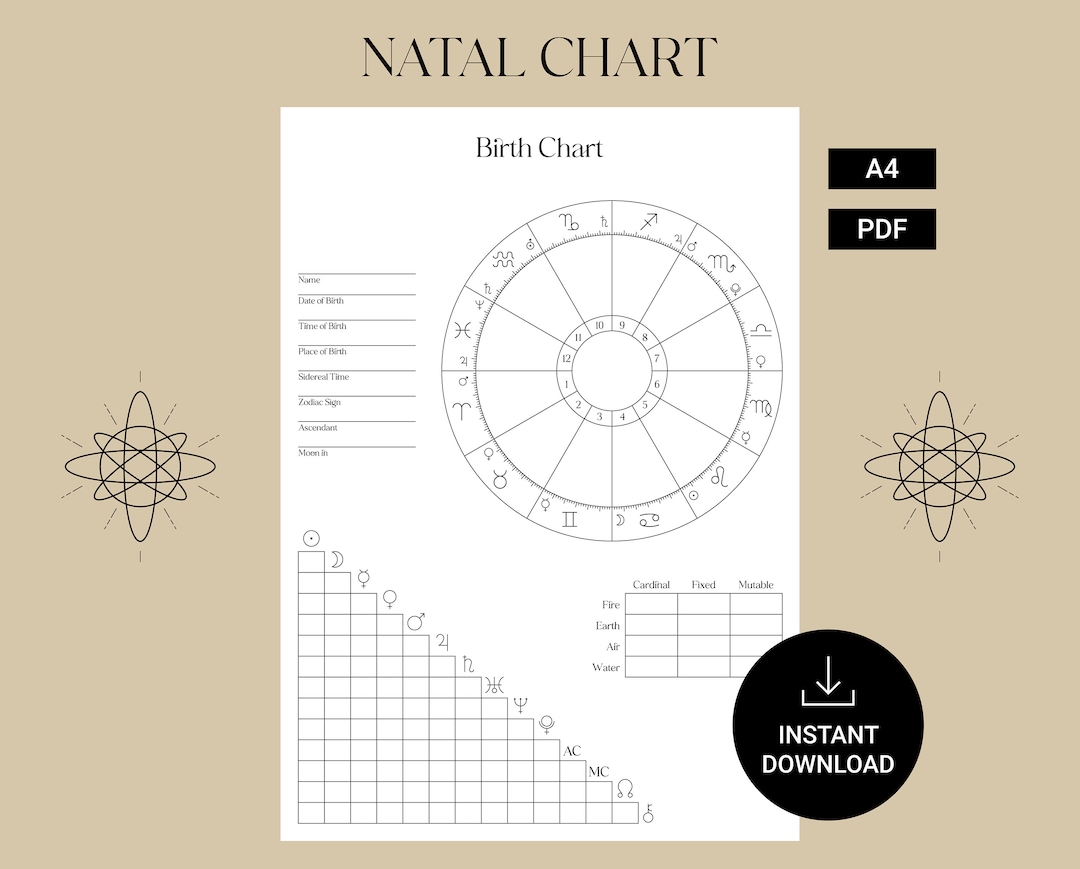 Printable Blank Natal Chart Template | Birth Chart | Astrology Birth Chart Printable | Astrology ...