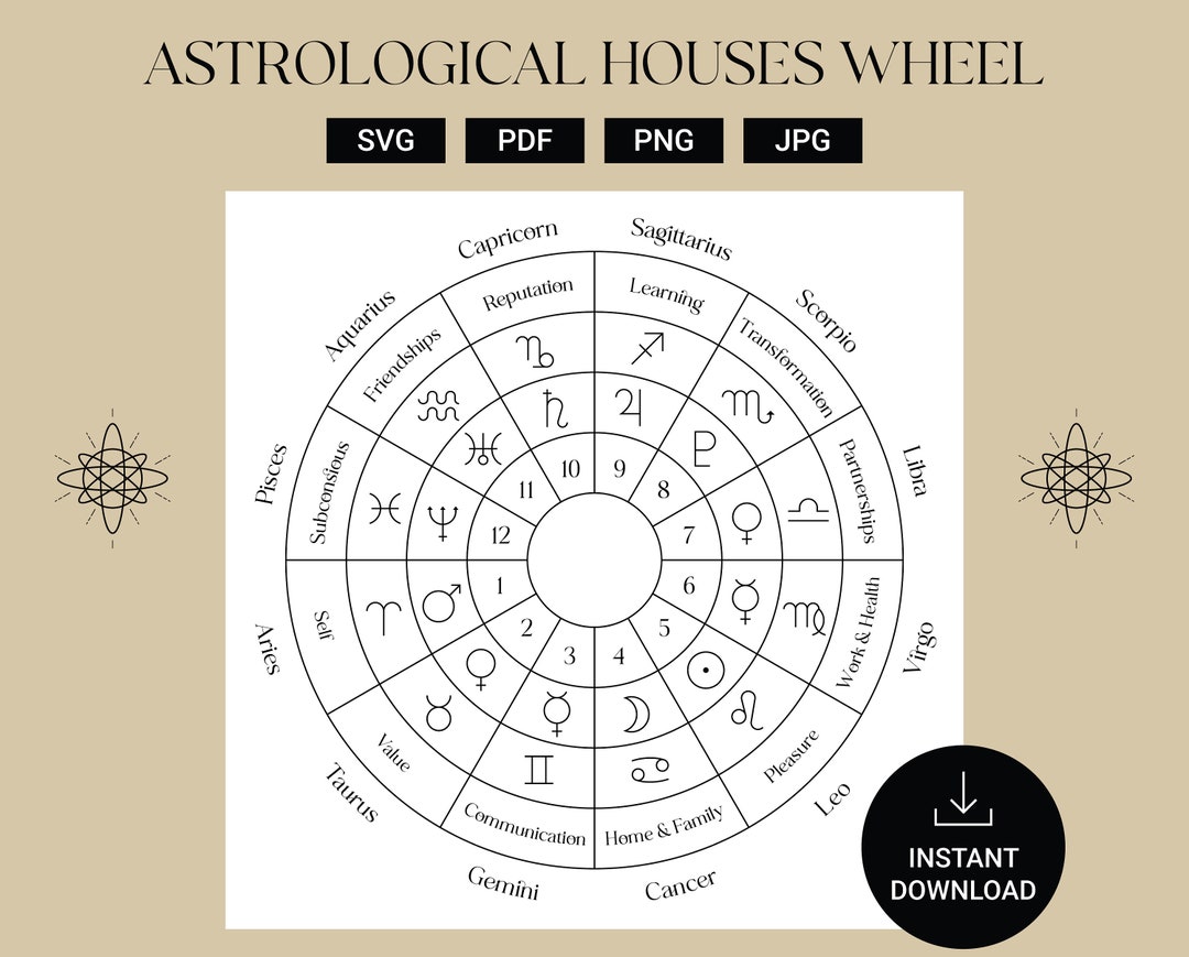 Astrological Houses Wheel | the Twelve Zodiac Signs | Planets | Areas ...
