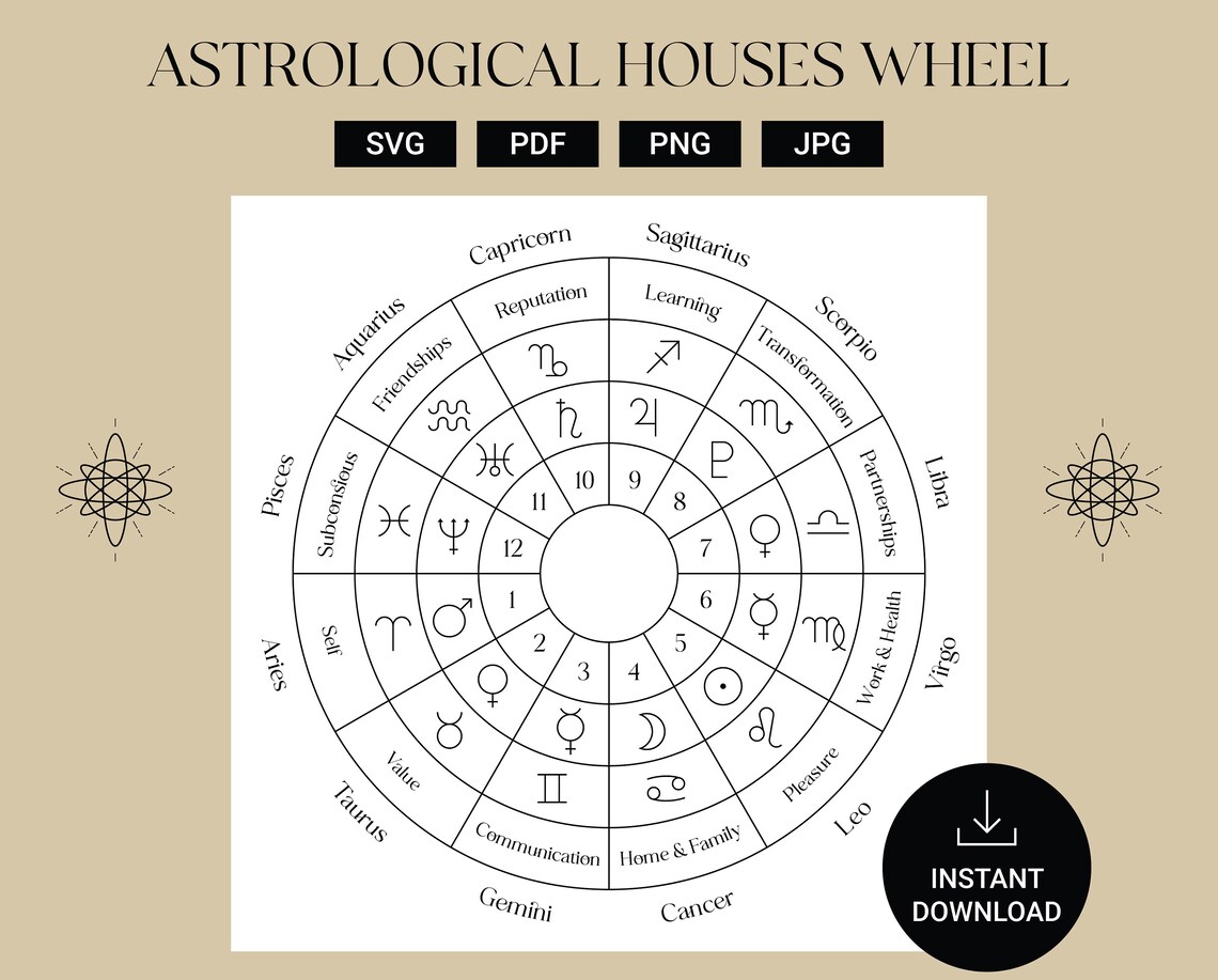 Astrological Houses Wheel | the Twelve Zodiac Signs | Planets | Areas ...