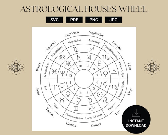 The wheel of zodiac signs 60 photos - Astrologytoyou.com