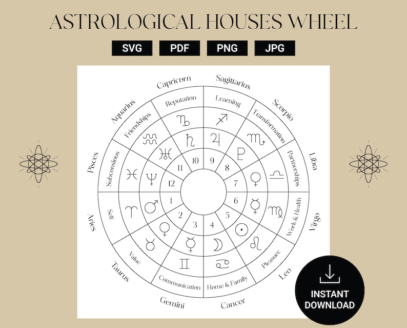 Astrological Houses Wheel | the Twelve Zodiac Signs | Planets | Areas ...