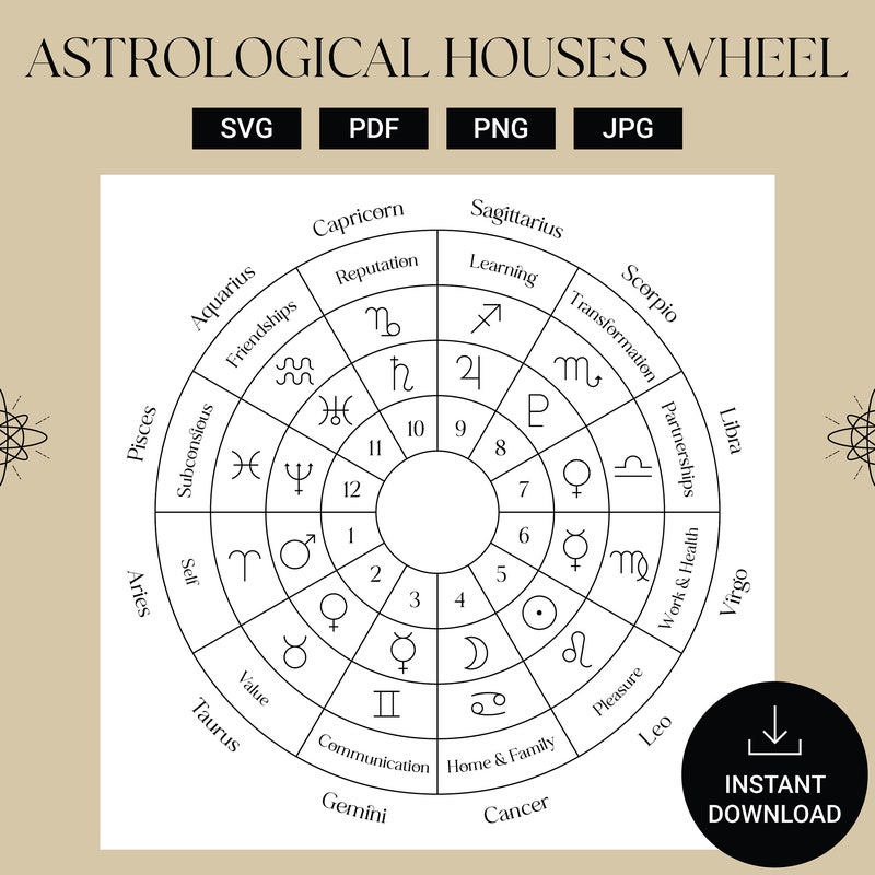 Celestial Birth Chart - Etsy