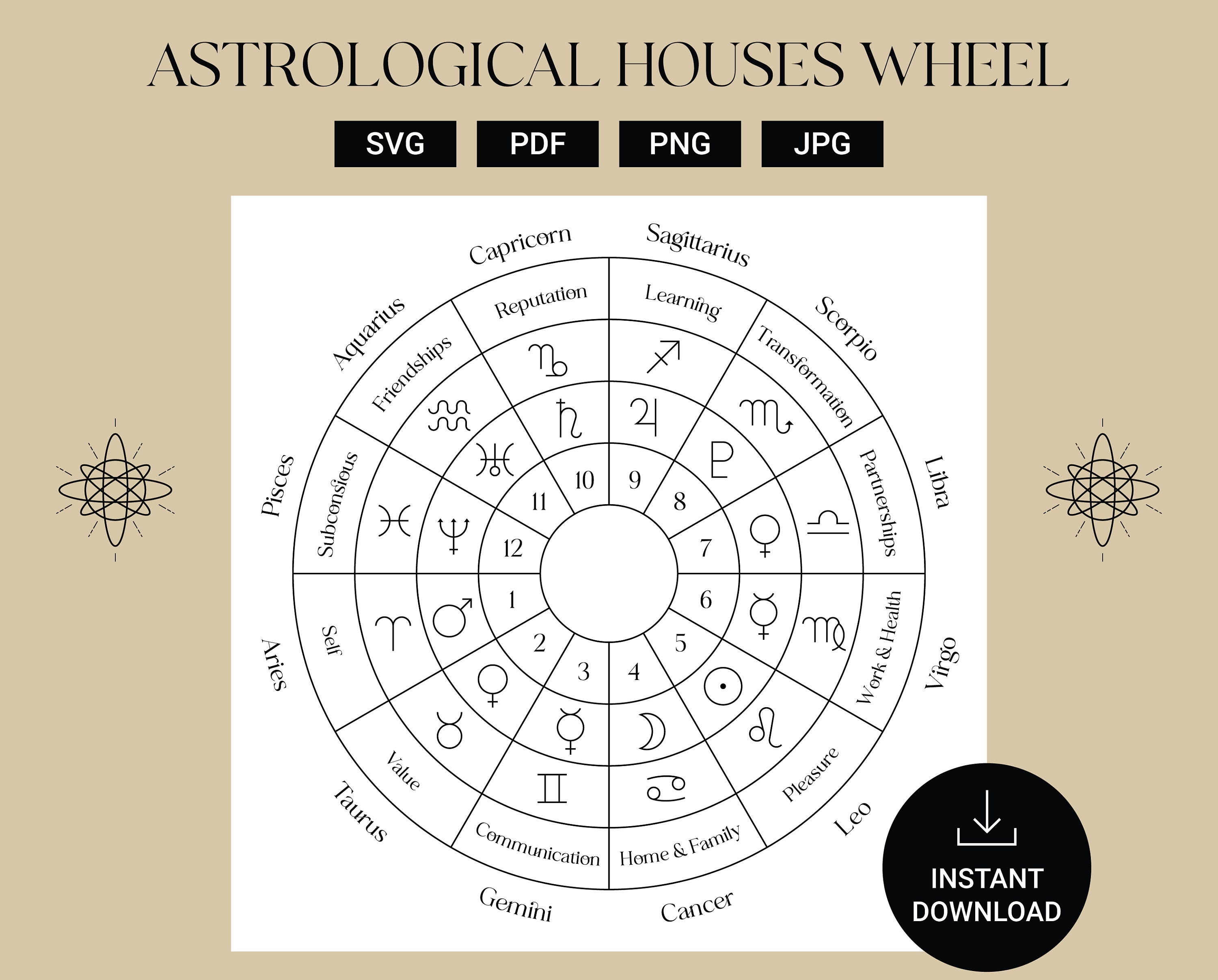 Astrological Houses Wheel | the Twelve Zodiac Signs | Planets | Areas ...