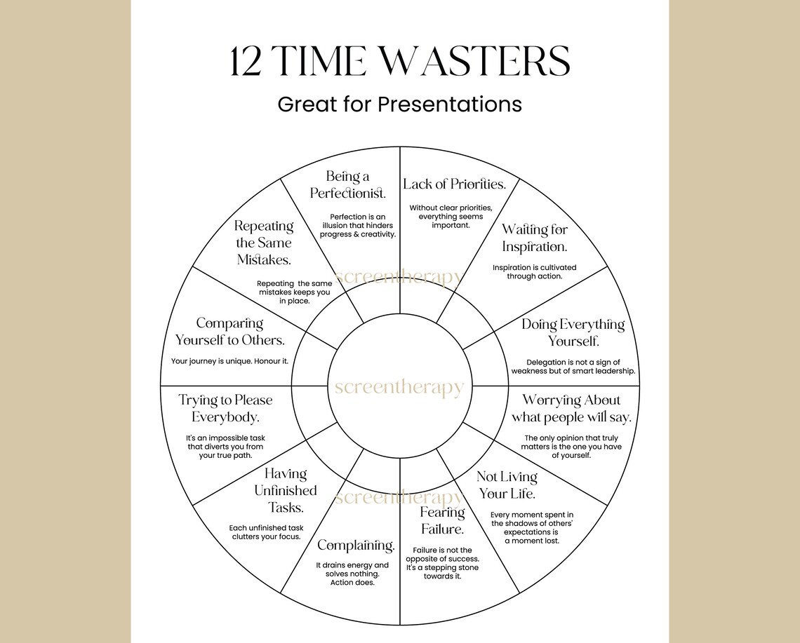 12 Time Wasters, Educational Poster, Teaching Tools, Visual Aids ...