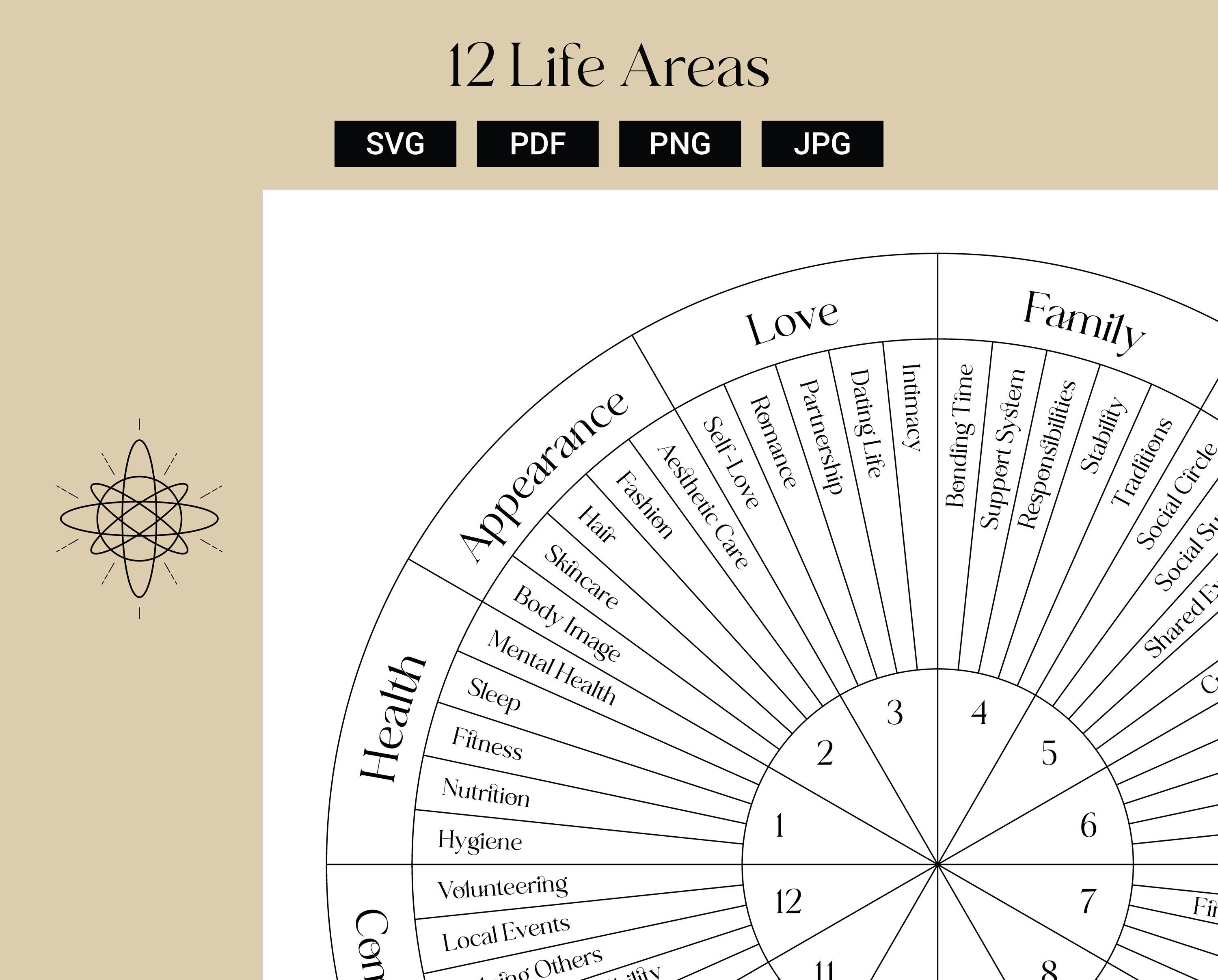 12 Areas of Life Printable, Life Coaching Wheel, Goal Setting, Life ...
