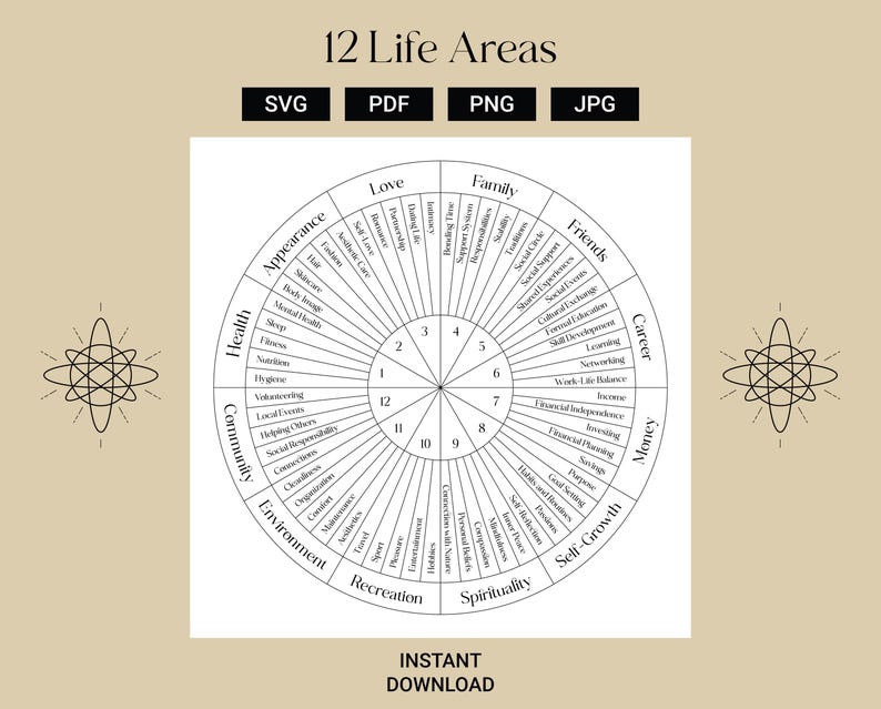 12 Areas of Life Printable, Life Coaching Wheel, Goal Setting, Life ...