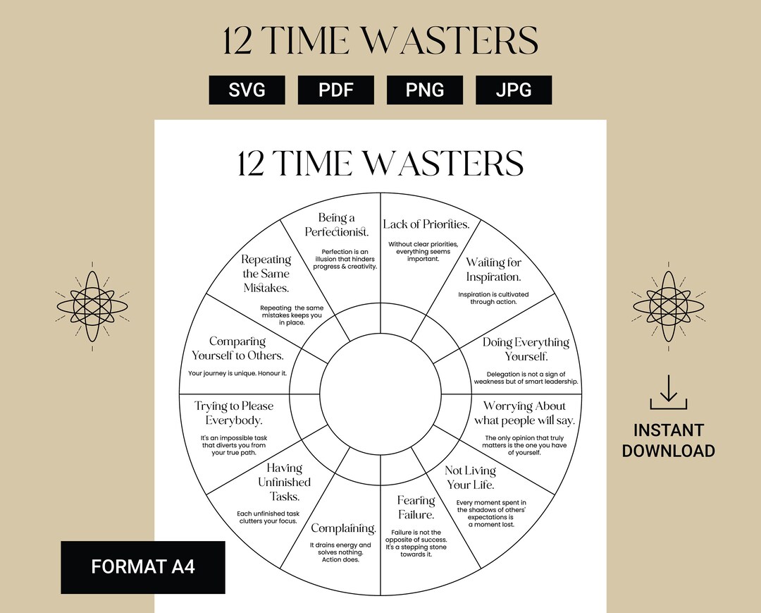 12 Time Wasters, Educational Poster, Teaching Tools, Visual Aids ...