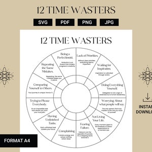 12 Time Wasters, Educational Poster, Teaching Tools, Visual Aids ...