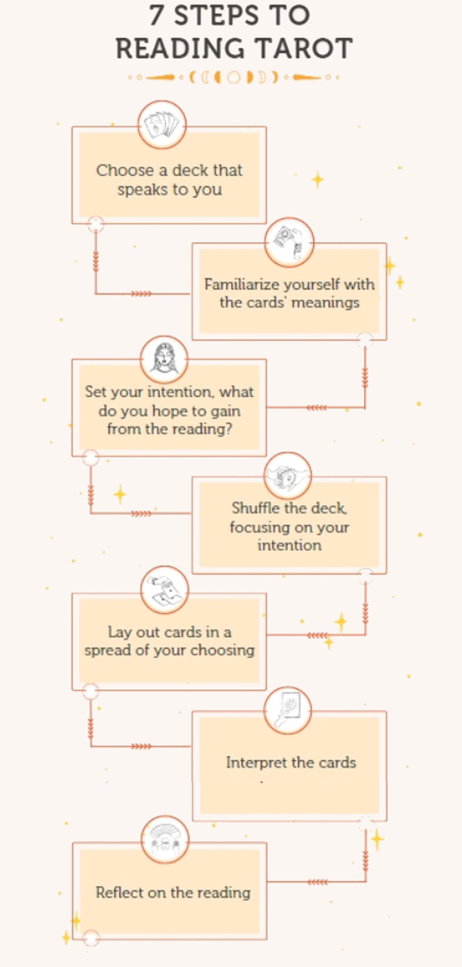 78 Cards Printable Tarrot Deck, All Major Arcana Tarrot Cards Printable ...