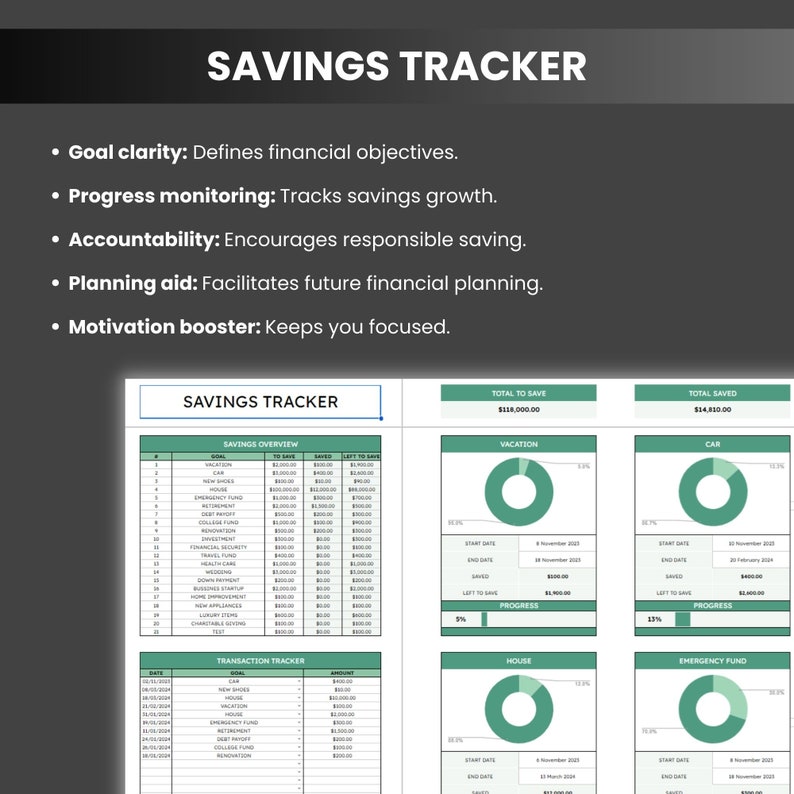 Savings Tracker Google Sheets Budget Planner, Budget Template, Budget ...