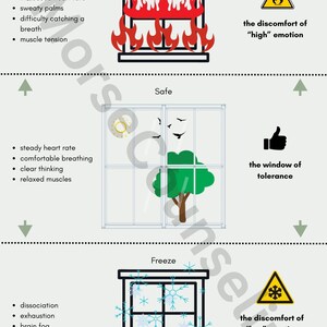 Window of Tolerance Diagram 1 Page PDF Digital Download, Therapy ...