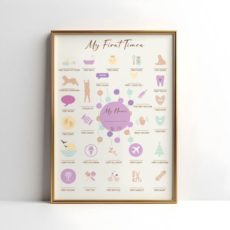 Baby Girl Milestone Chart First Year Keepsake Personalised Poster - Etsy