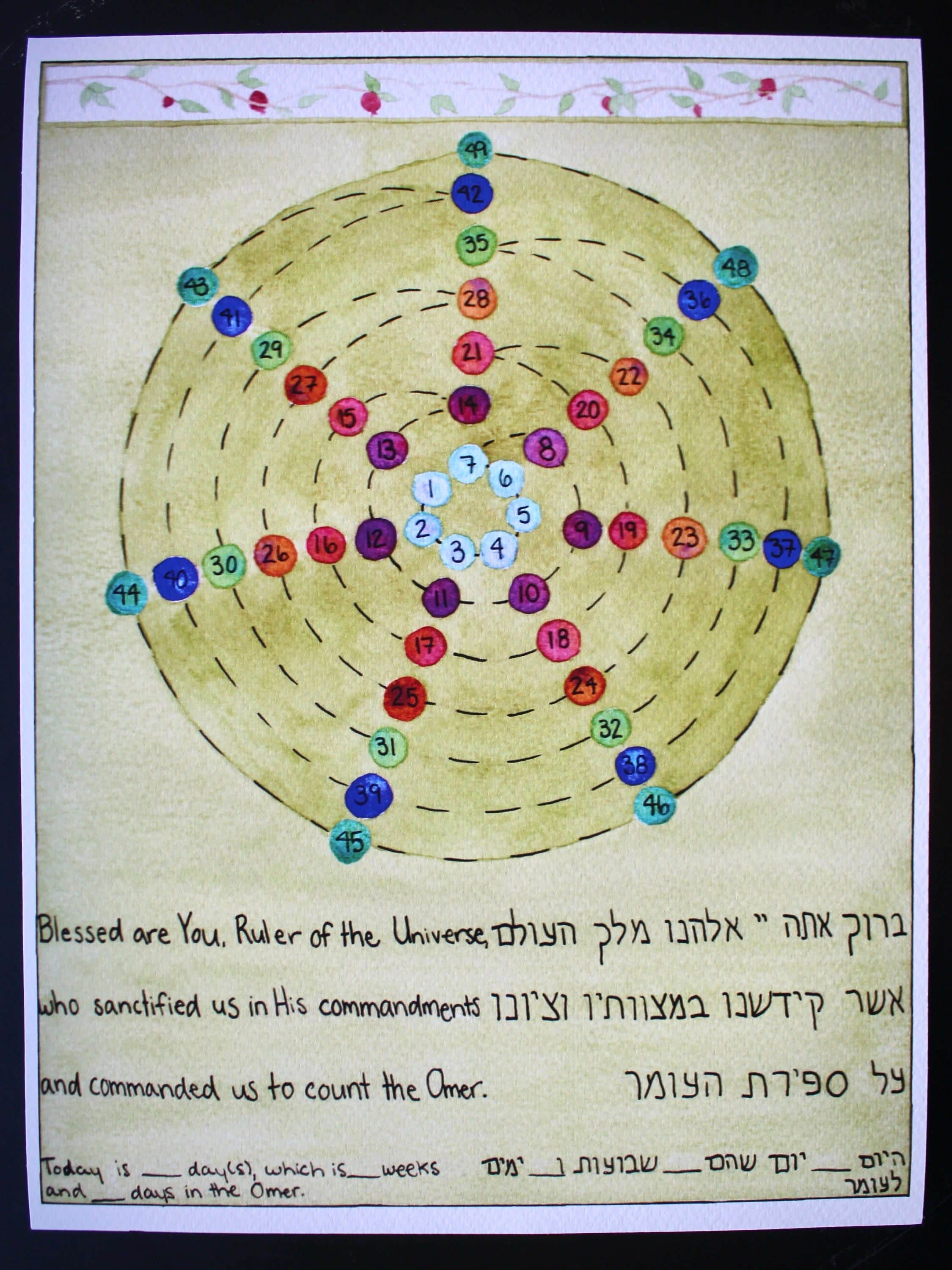 Omer Counter - Watercolor Print - Etsy