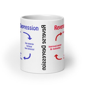 Depression Cycle Mental Health Awareness Mug White Glossy Mug - Etsy