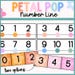 Number Line, Pastel Classroom, Floral Classroom, Editable Number Line ...