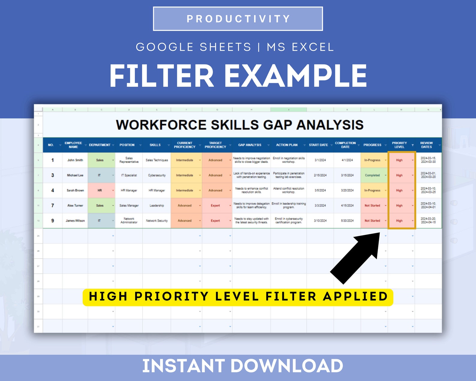 Workforce Skills Gap Analysis Template, Employee Training Needs ...