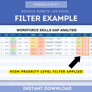 Workforce Skills Gap Analysis Template, Employee Training Needs ...