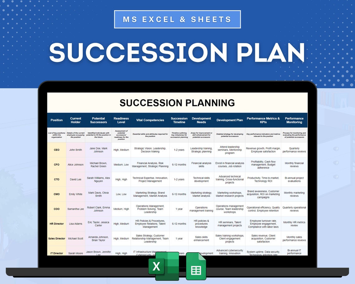 Succession Planning Template, Future Leadership Development, Talent ...