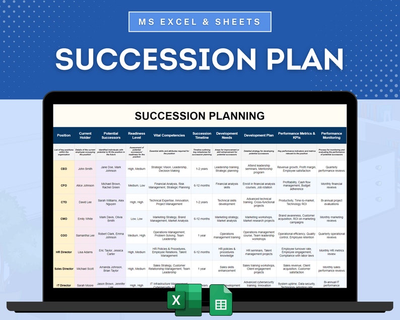 Succession Planning Template, Future Leadership Development, Talent ...