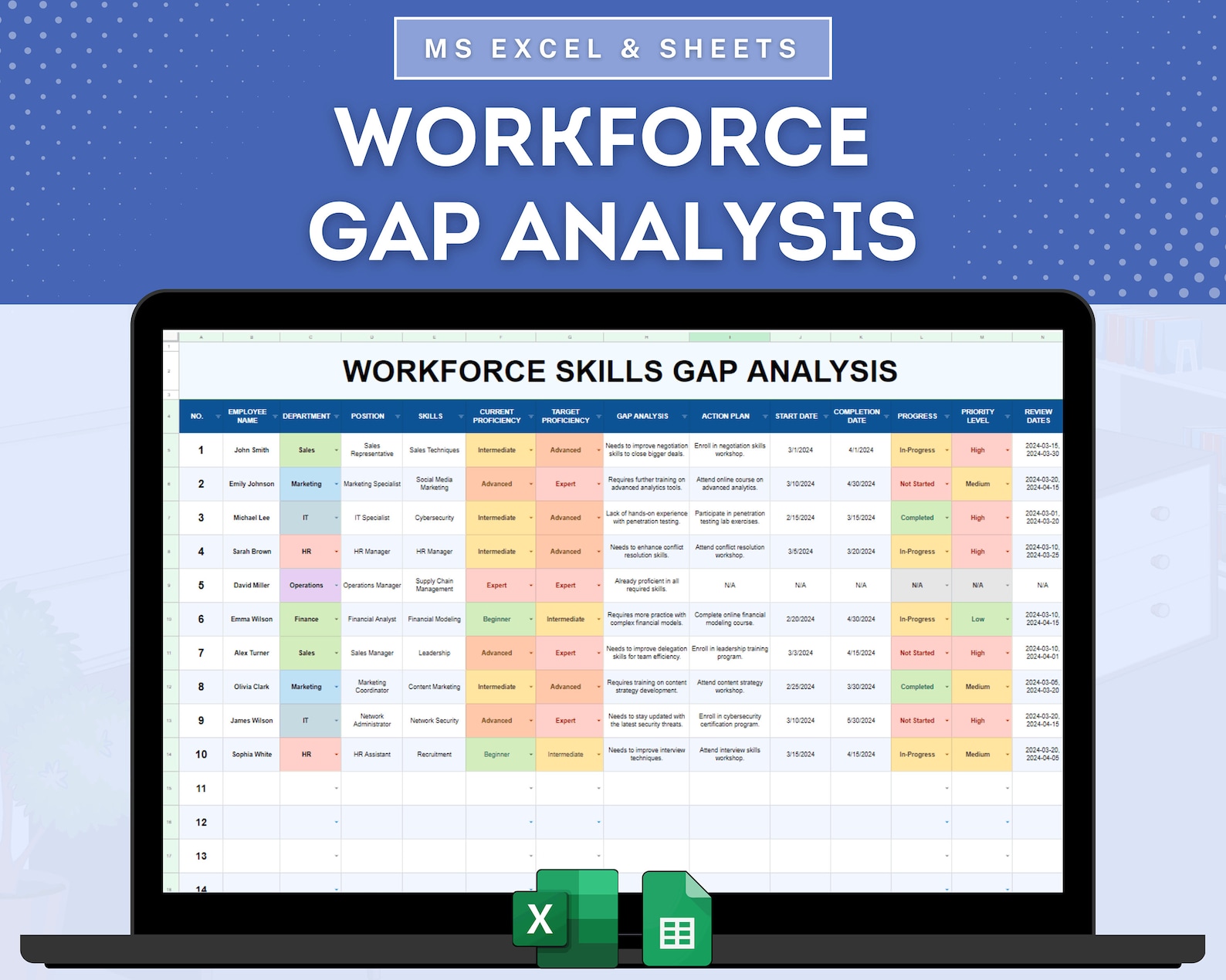 Workforce Skills Gap Analysis Template, Employee Training Needs ...