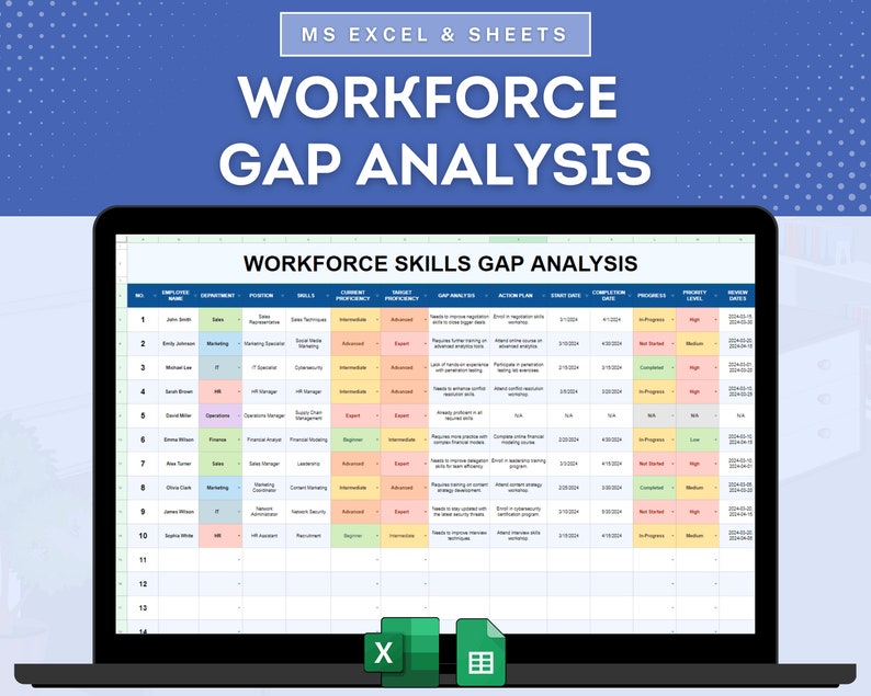 Workforce Skills Gap Analysis Template, Employee Training Needs ...