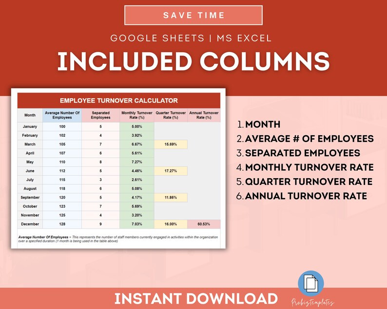 Employee Turnover Calculator Spreadsheet, Staff Retention Evaluation ...