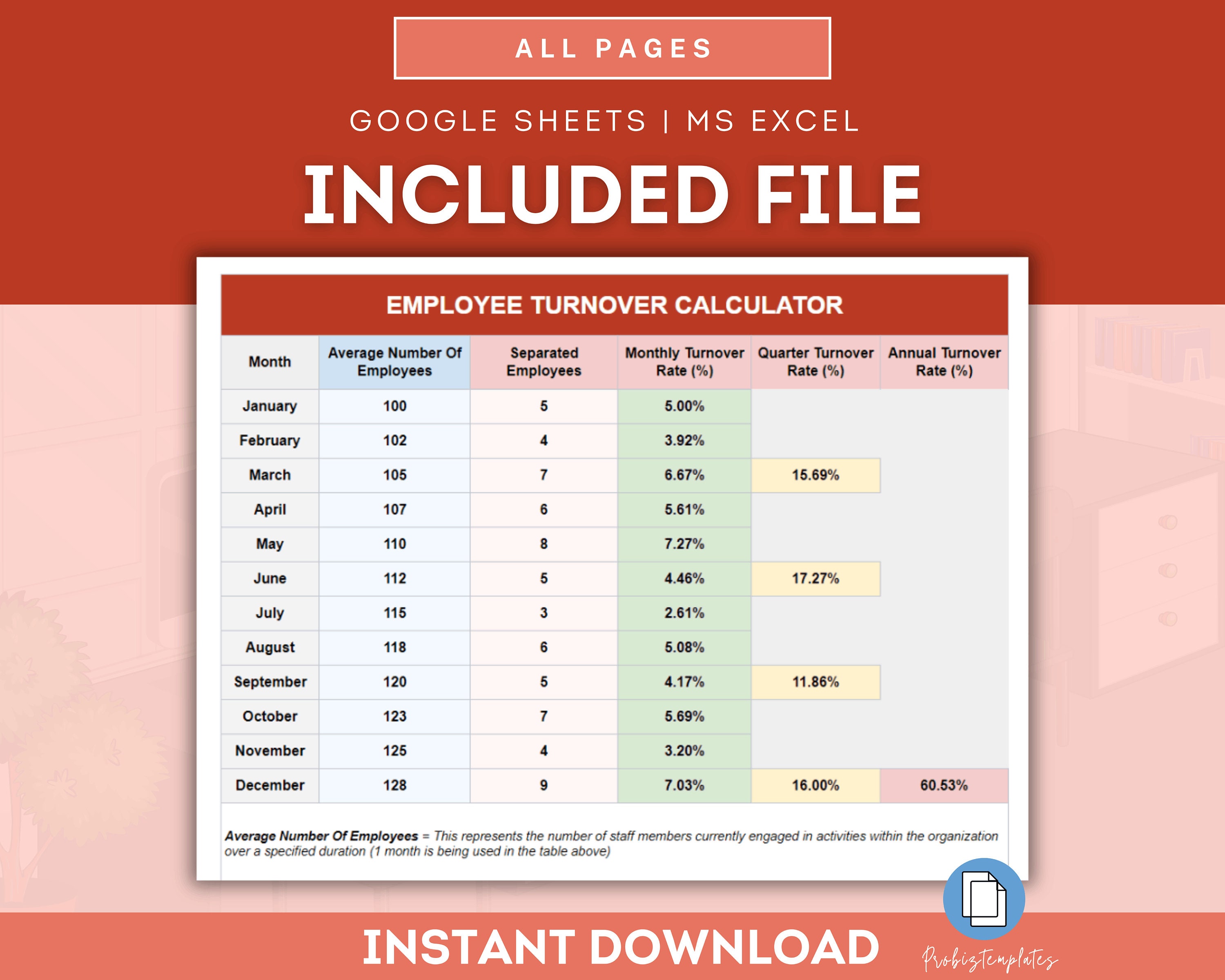 Employee Turnover Calculator Spreadsheet, Staff Retention Evaluation ...
