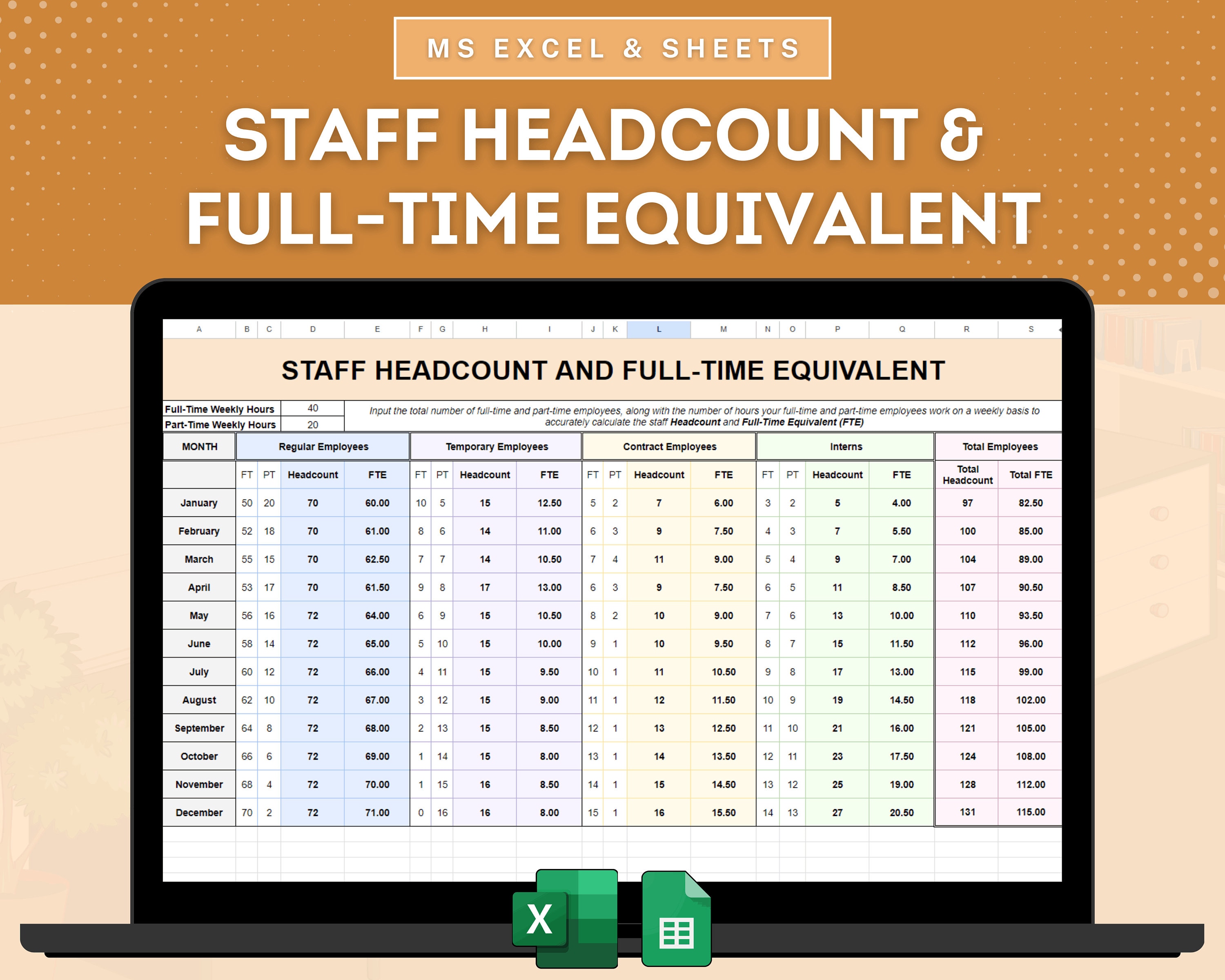 Staff Headcount and Full-time Equivalent Calculator, Workforce Count ...