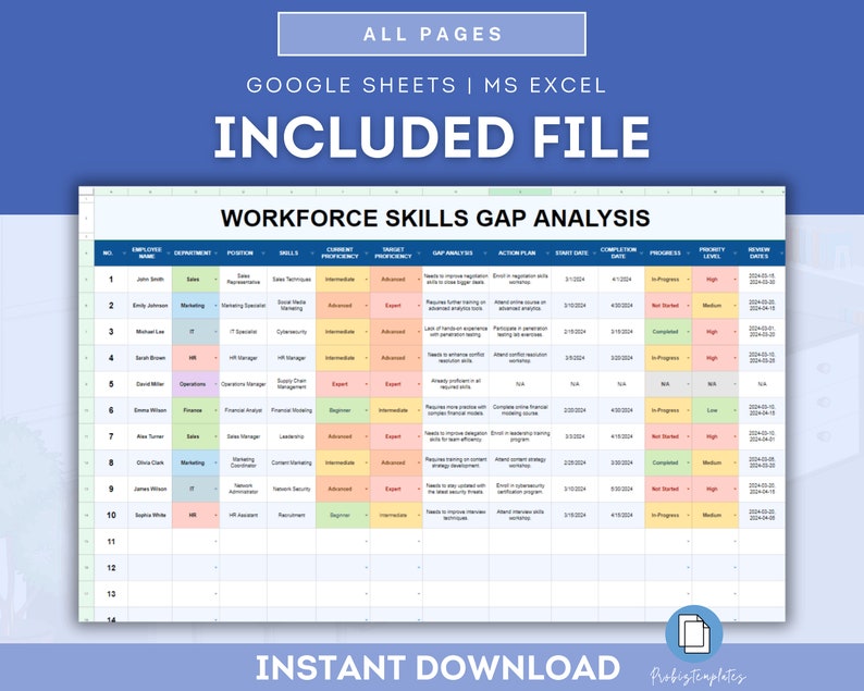 Workforce Skills Gap Analysis Template, Employee Training Needs ...