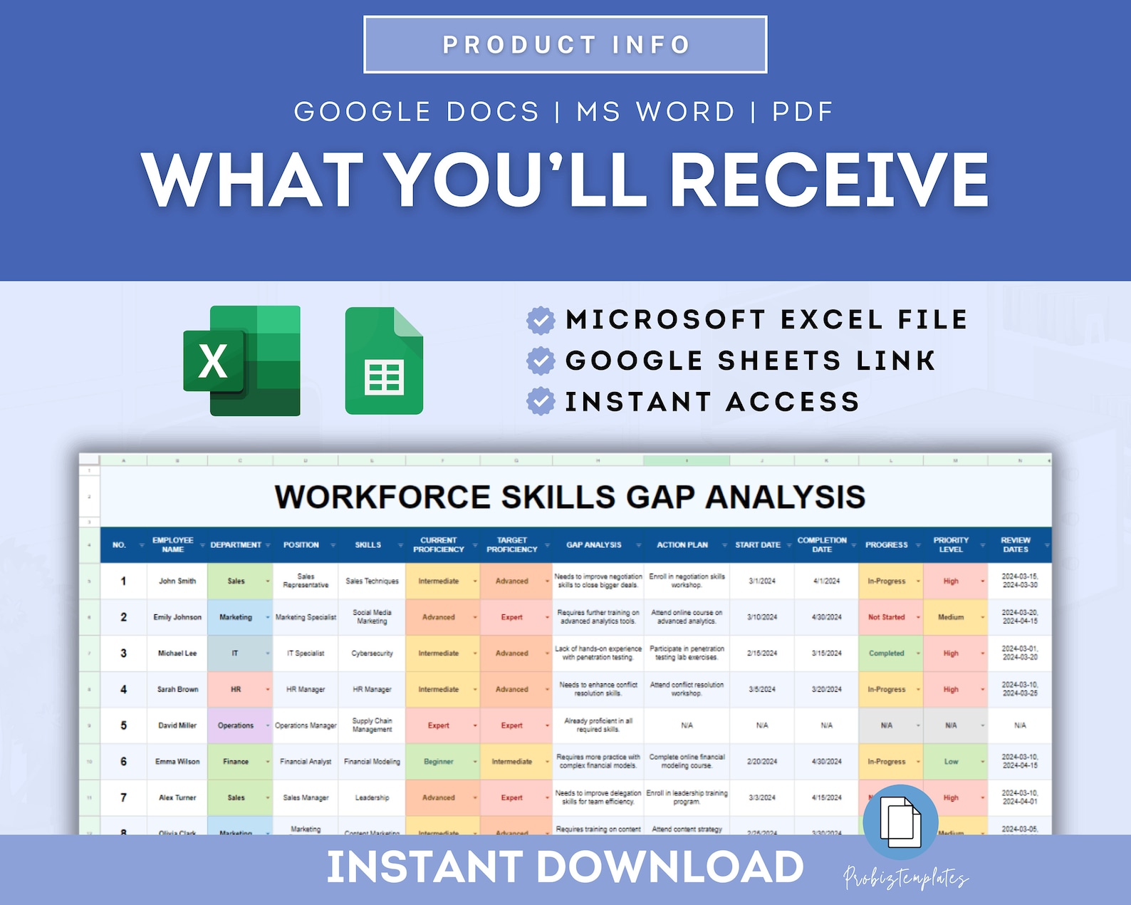 Workforce Skills Gap Analysis Template, Employee Training Needs ...