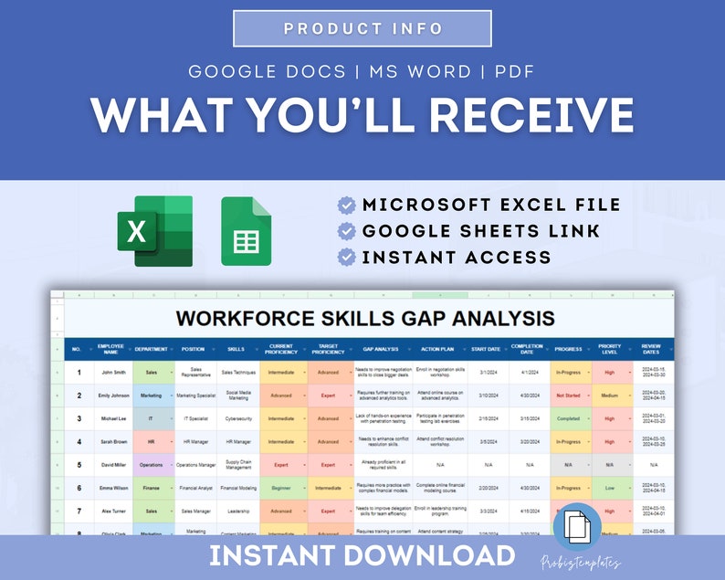 Workforce Skills Gap Analysis Template, Employee Training Needs ...
