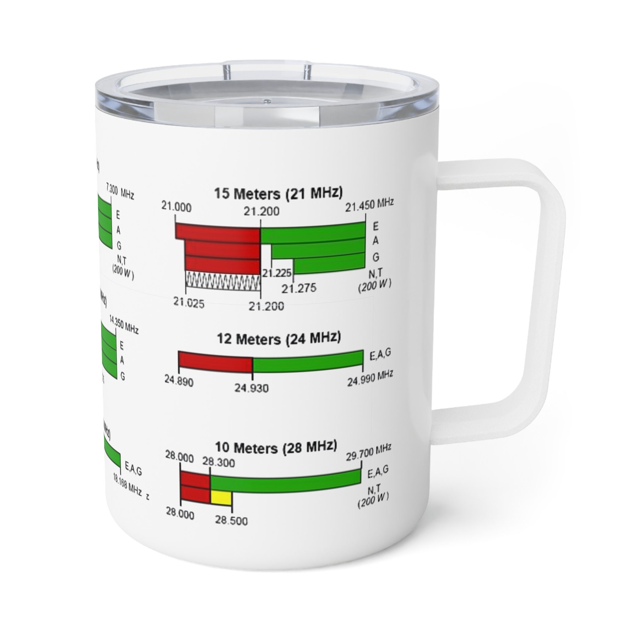 Insulated Coffee Mug, 10oz Ham Radio Band Plan Mug,gift for Ham Radio ...