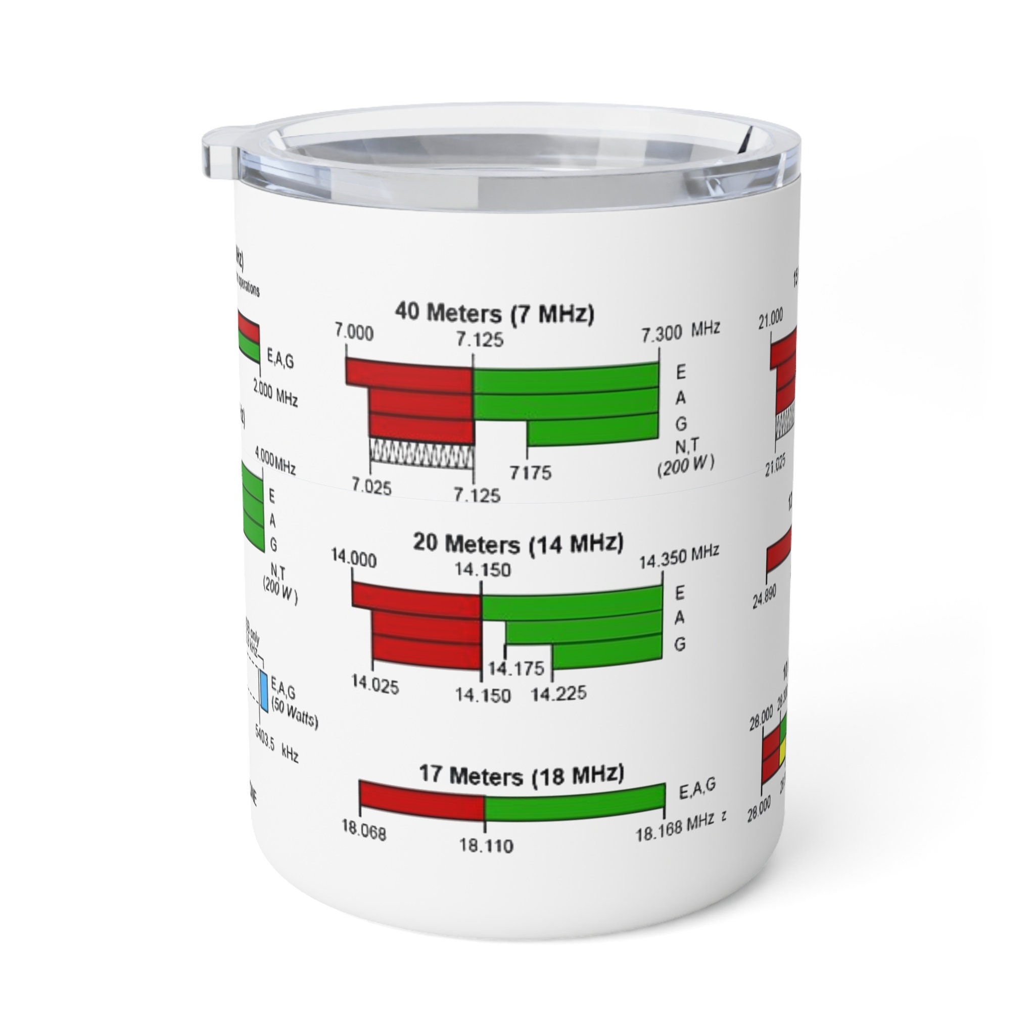 Insulated Coffee Mug, 10oz Ham Radio Band Plan Mug,gift for Ham Radio ...