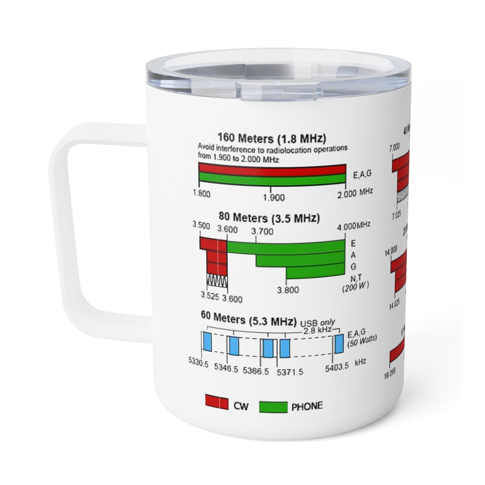 Insulated Coffee Mug, 10oz Ham Radio Band Plan Mug,gift for Ham Radio ...