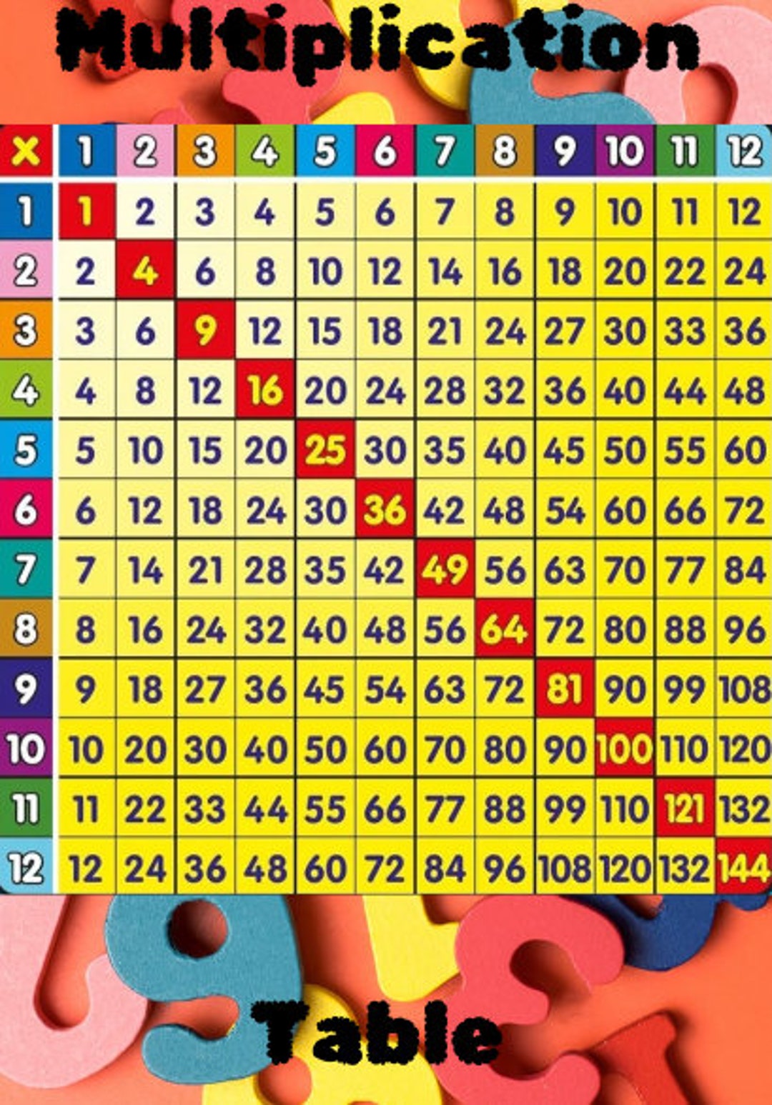 Multiplication Table A3 Poster Kids Bedroom Prints Digital Prints Times ...