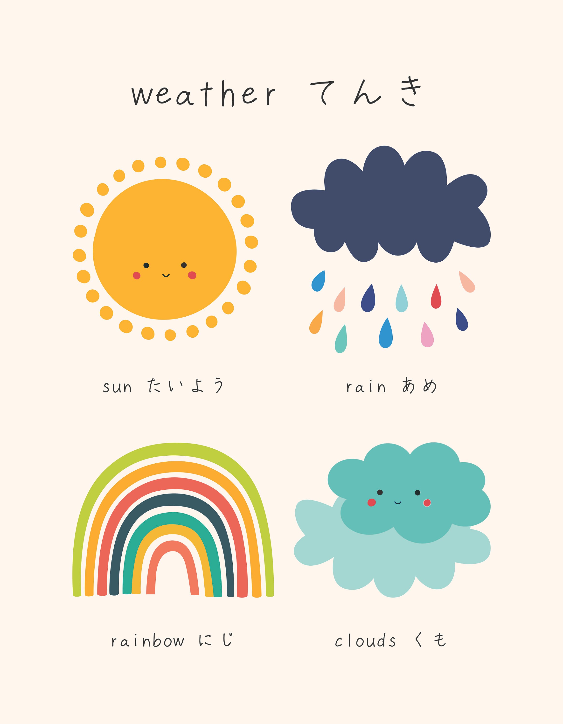 5 Bilingual Japanese Educational Posters Japanese Learning - Etsy
