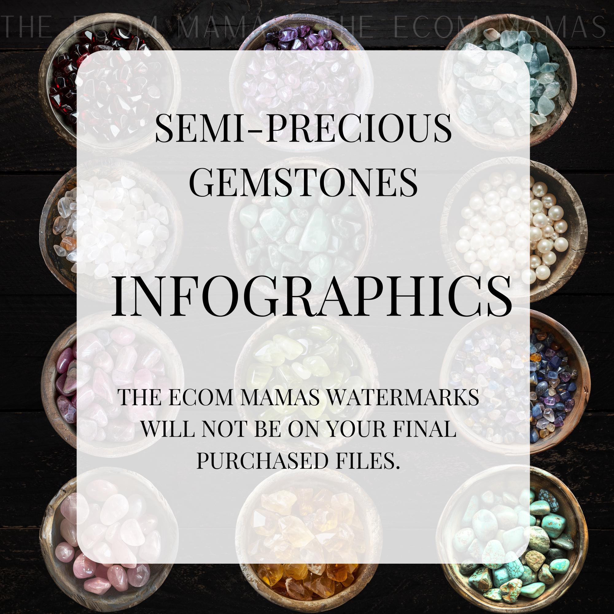 Birthstone Chart for Jewelry Maker or Supplier , Done for You Info Card ...