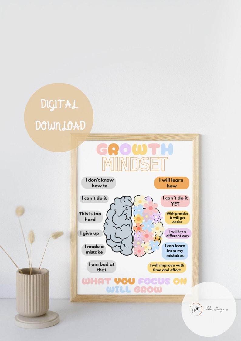 Growth Mindset Classroom Office Poster School Fixed Mindset Therapy ...