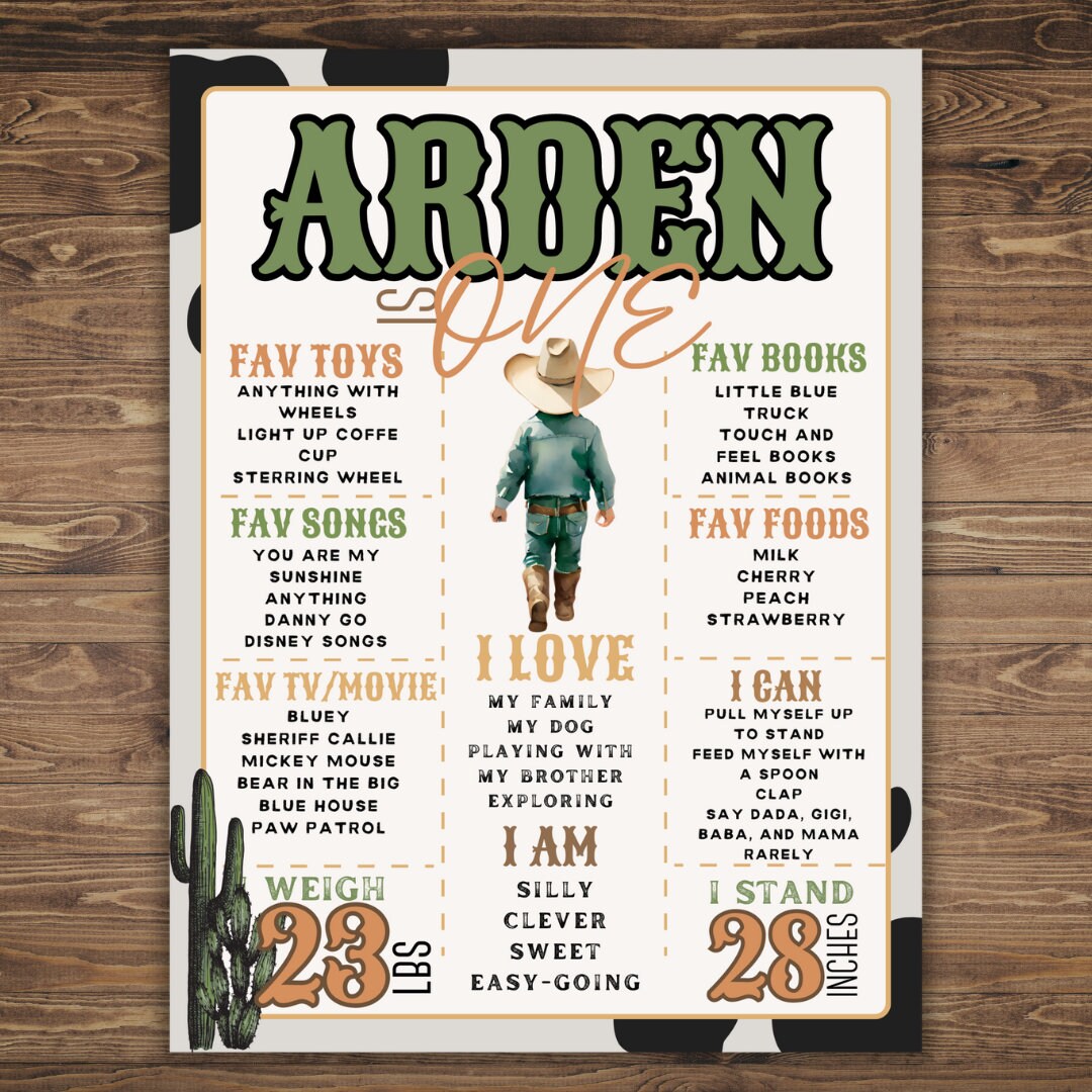 Cowboy Milestone Poster 18x24 Digital Download, Custom Template - Etsy