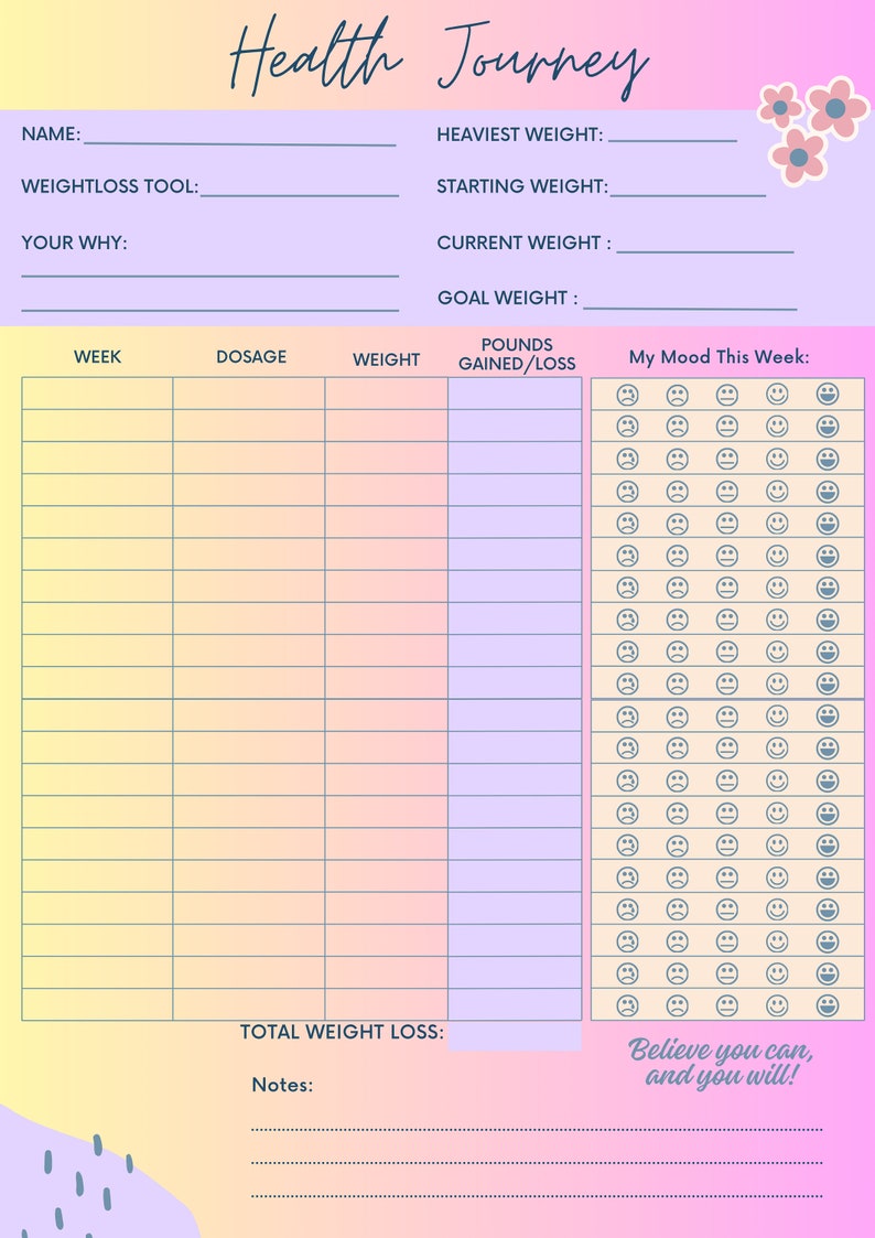 Semaglutide, Tirzepatide, Mounjaro, Zepbound, Ozempic, Wegovy, Weekly ...