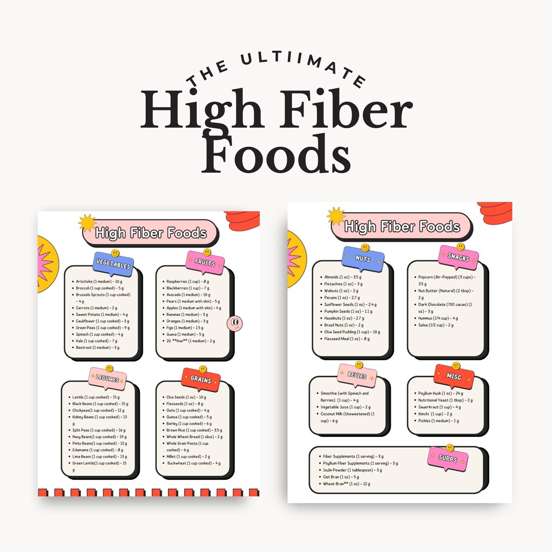 High Fiber Food List PDF Template Instant Download for Health and ...