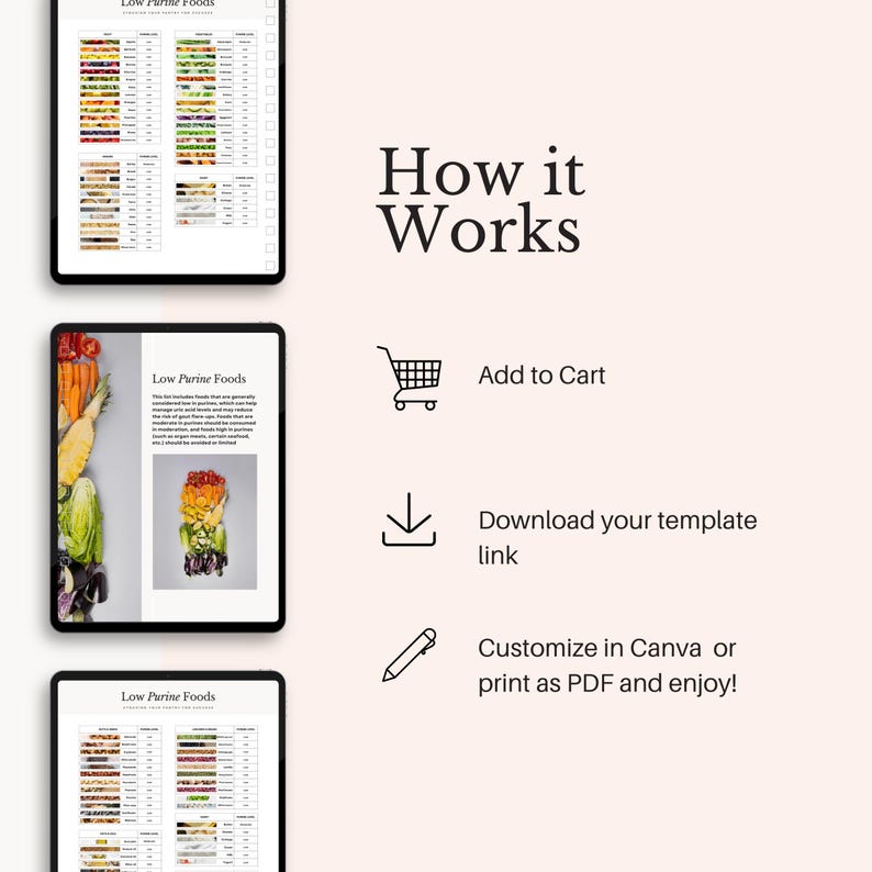 Low Purine Foods, Gout Food List, Food List PDF Template Printable - Etsy