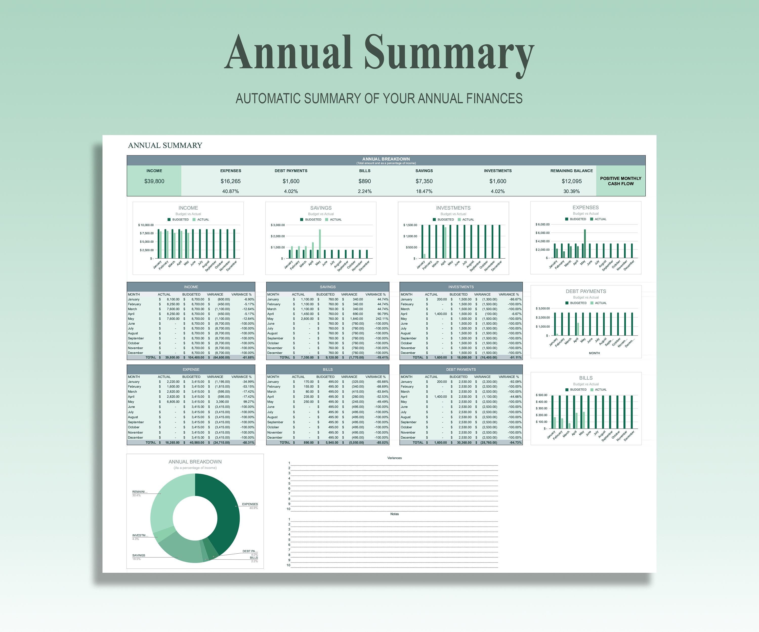 Premium Monthly and Annual Budget, Google Sheets Budget Template ...