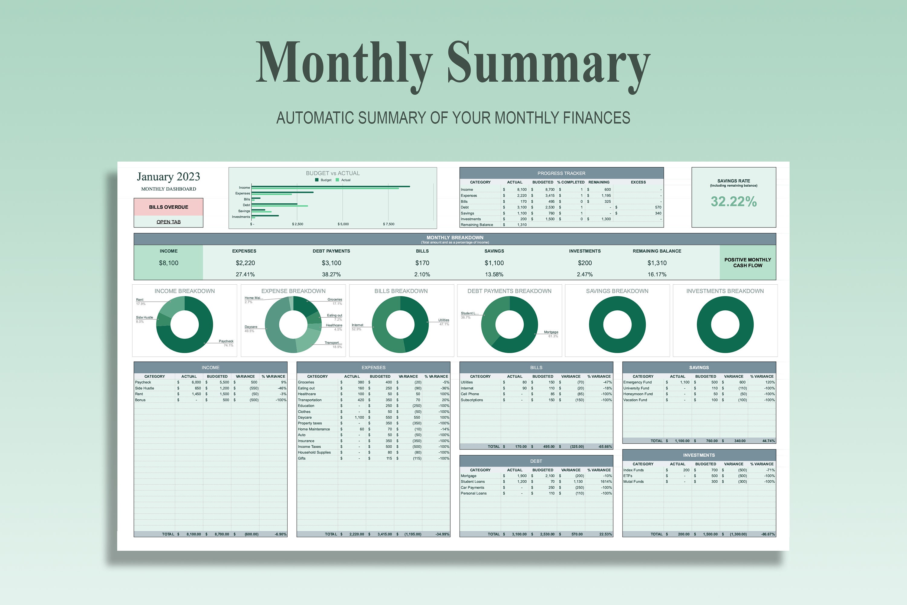 Premium Monthly and Annual Budget, Google Sheets Budget Template ...