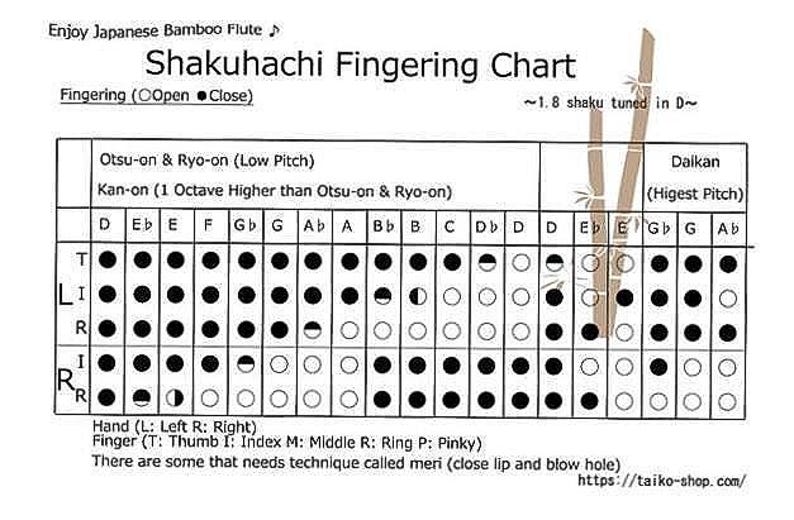 Antique Japanese Shakuhachi. 1.8 Jiari (refined Bore). Showa Era. 1930 ...