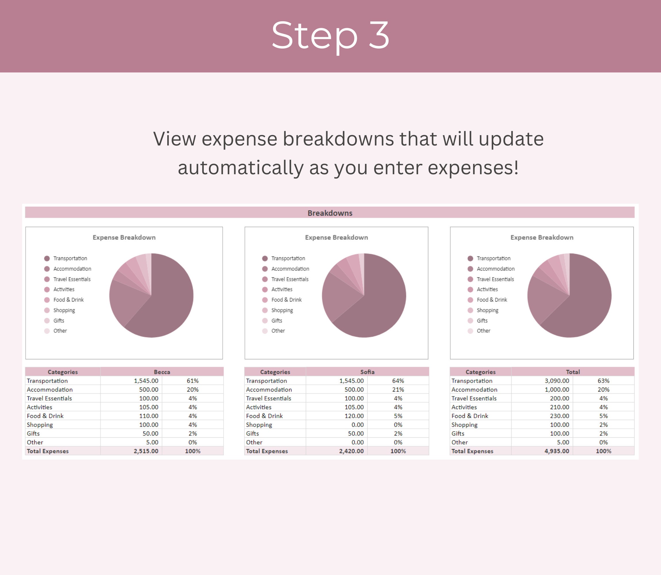 Travel Expense Splitter Spreadsheet Template for Google Sheets - Etsy