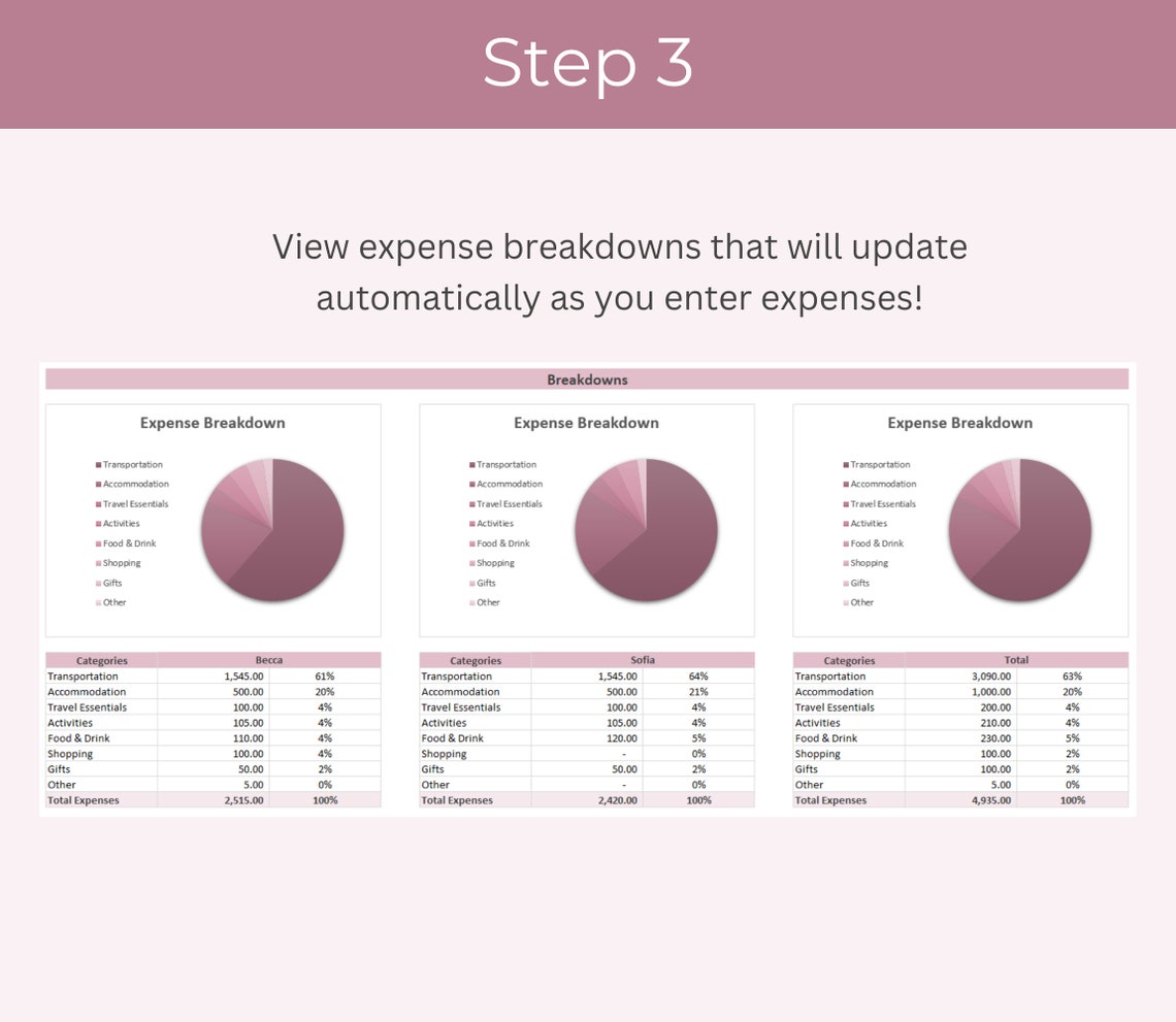 Travel Expense Splitter Spreadsheet Template for Microsoft Excel - Etsy